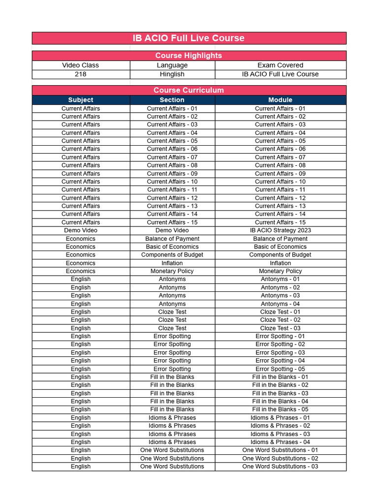 IB ACIO Full Live Course | PDF | Geography | Reason