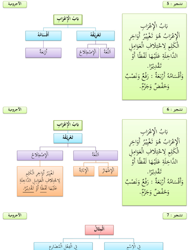 KBM 2 - Materi I'rab | PDF