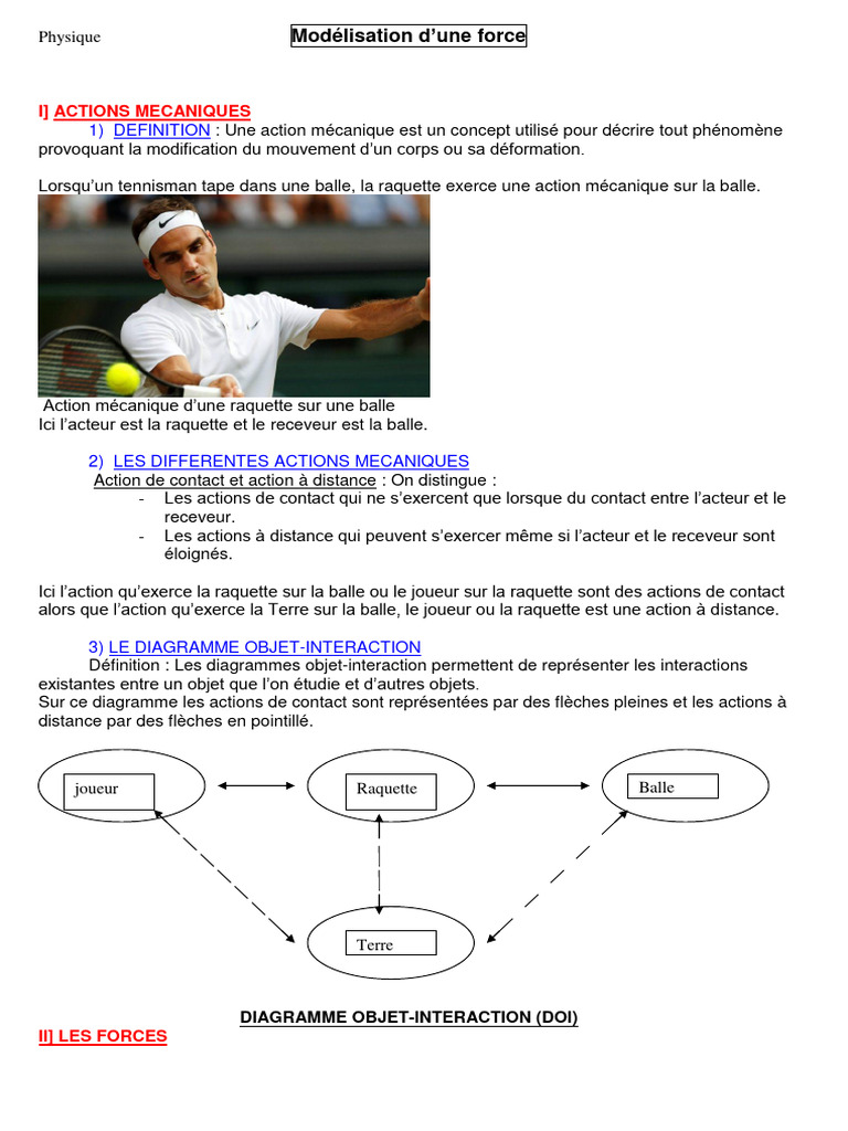 Chap4 Modelisation Dune Force | PDF