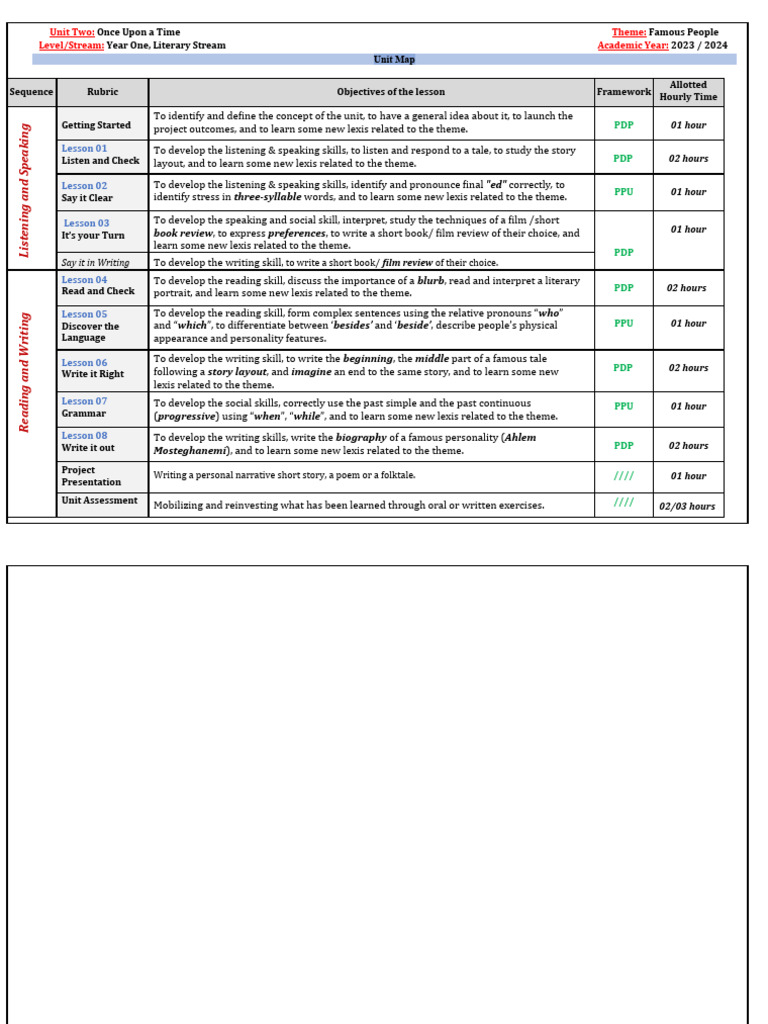 Famous People Map 2024 | PDF