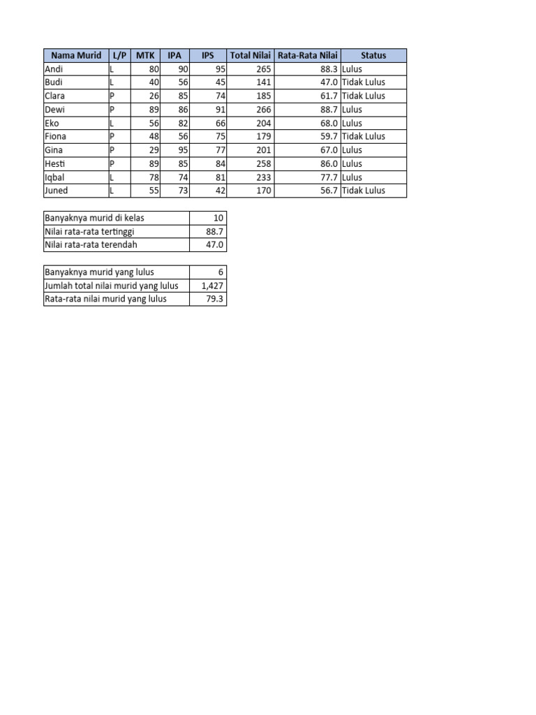 15 Rumus Wajib Untuk Tes Admin | PDF