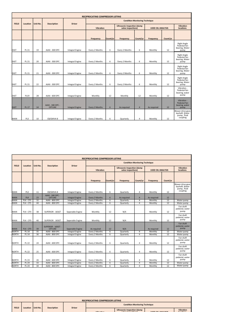Appendix A v123 | PDF