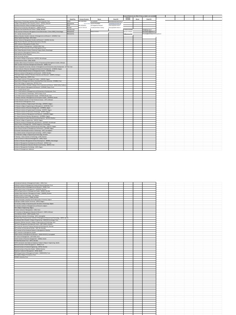 Aswin T H (College Library) - Sheet1 | PDF Aswin T H (College Library) - Sheet1 | PDF