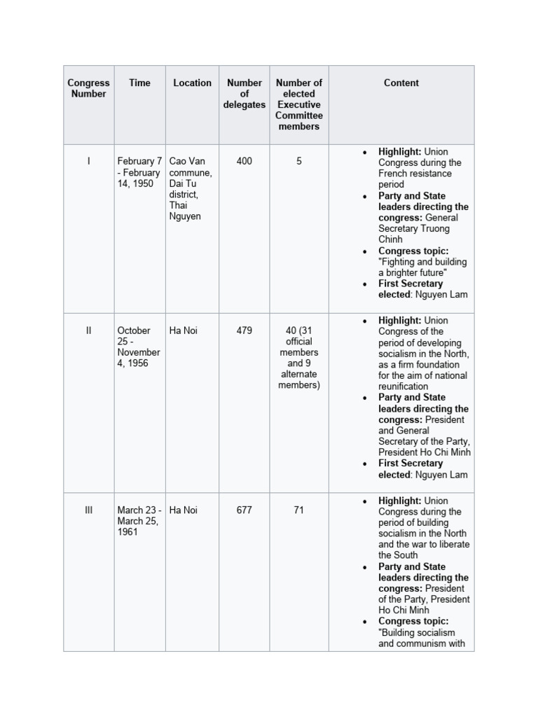Party Table But English Names | PDF