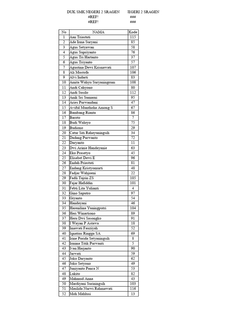 Daftar Guru Tiap Kelas | PDF