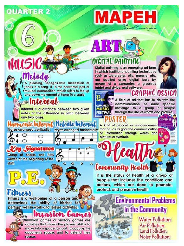 Quarter 2 Grade 6 Bulletin Board | PDF