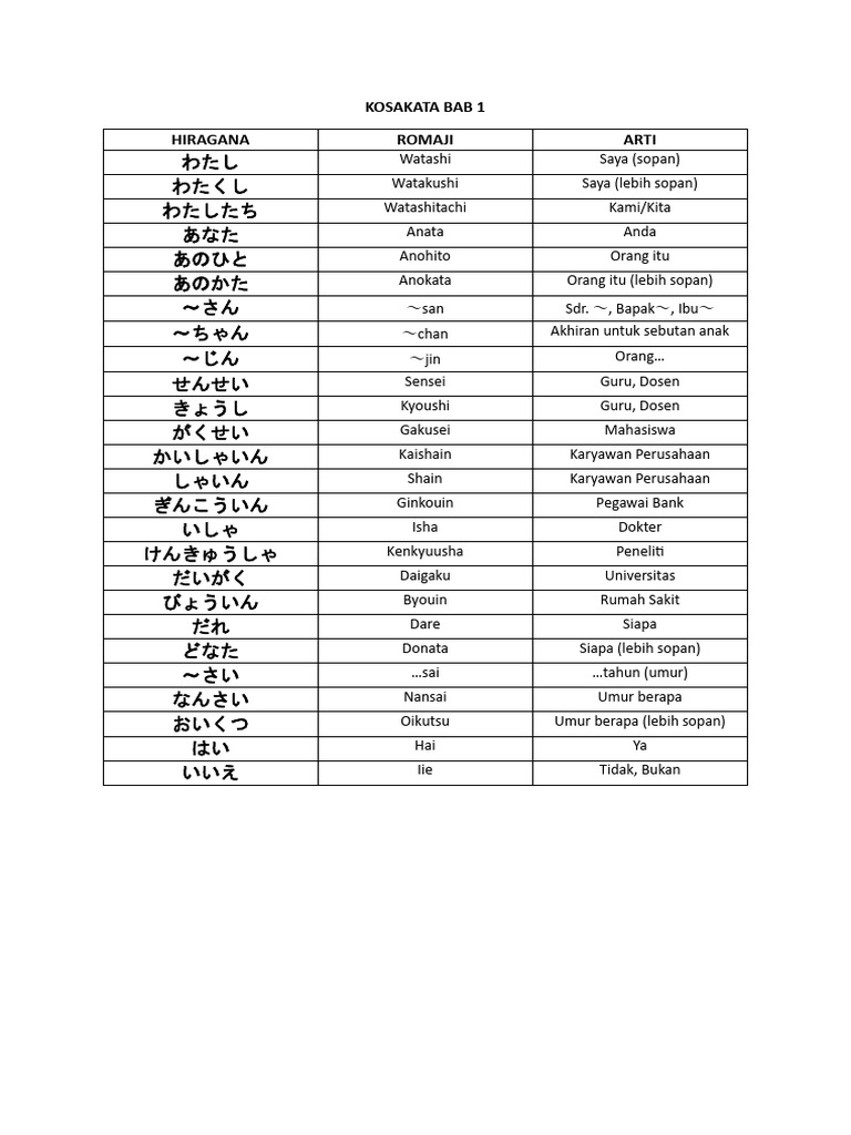 Kosakata Bab 1 | PDF