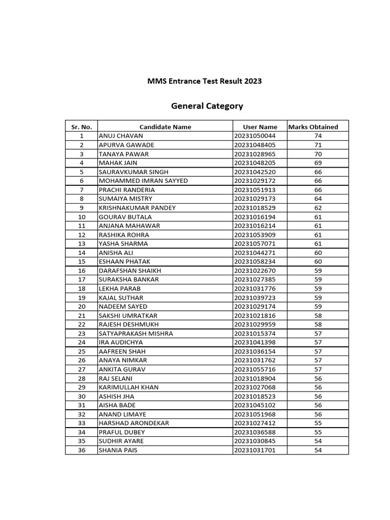 MMS Entrance Exam Results 2023 | PDF