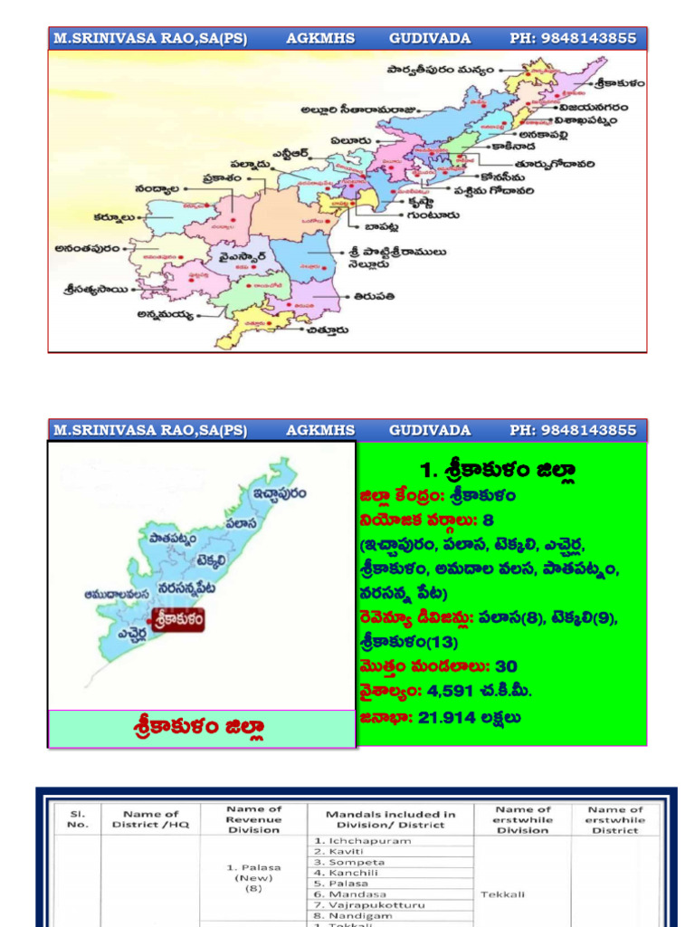 New Districts in AP | PDF