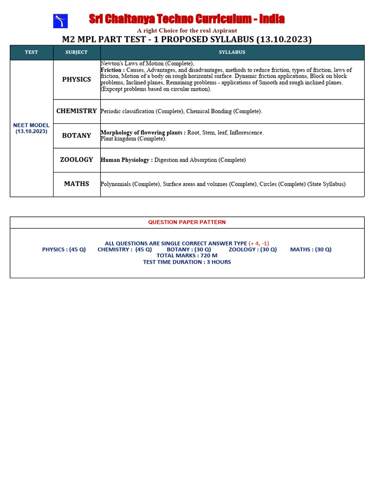 M2 Mpl Part Test 1 Proposed Syllabus 13102023 Pdf 