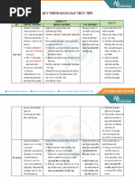 HƯỚNG DẪN LÀM VÀ CHUẨN BỊ BTVN (23-24) | PDF