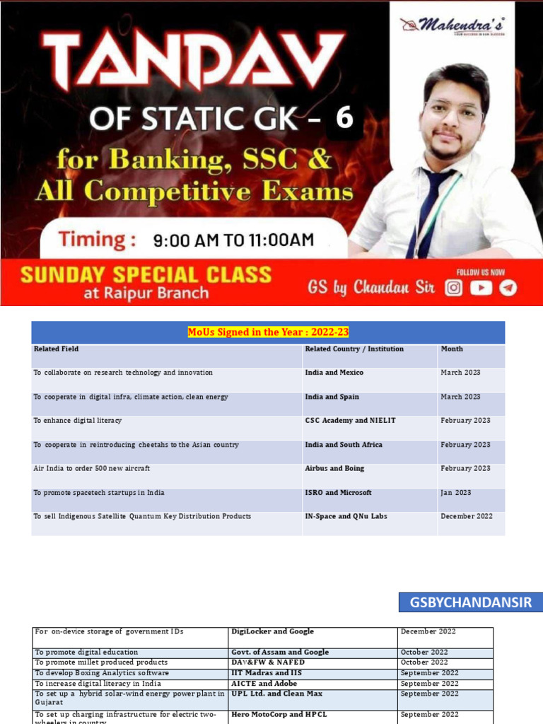 Tandav-6 by Chandan Singh | PDF