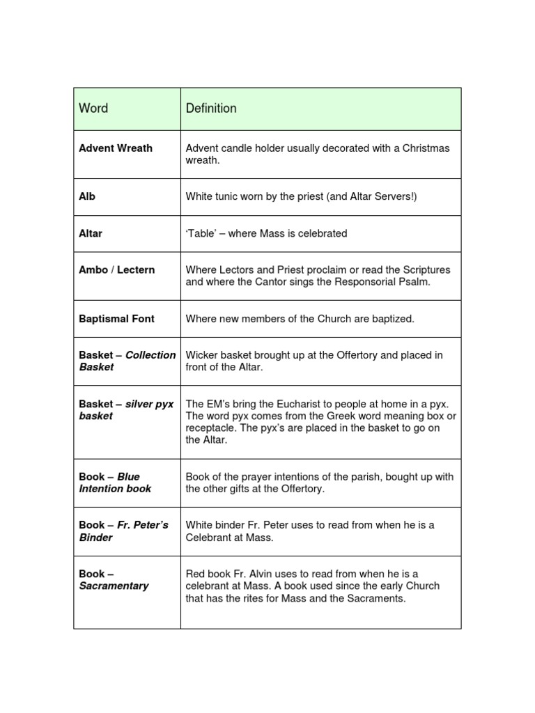 Altar Server Vocabulary | PDF | Altar | Eucharist