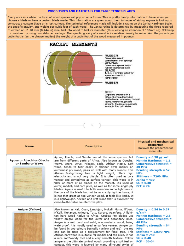 Wood Types and Materials For Table Tennis Blades | PDF