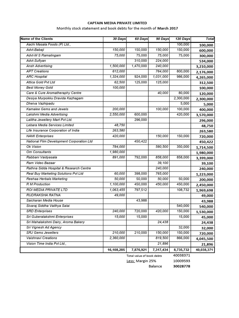 Stock Statement | PDF | Marketing | Promotion And Marketing Communications