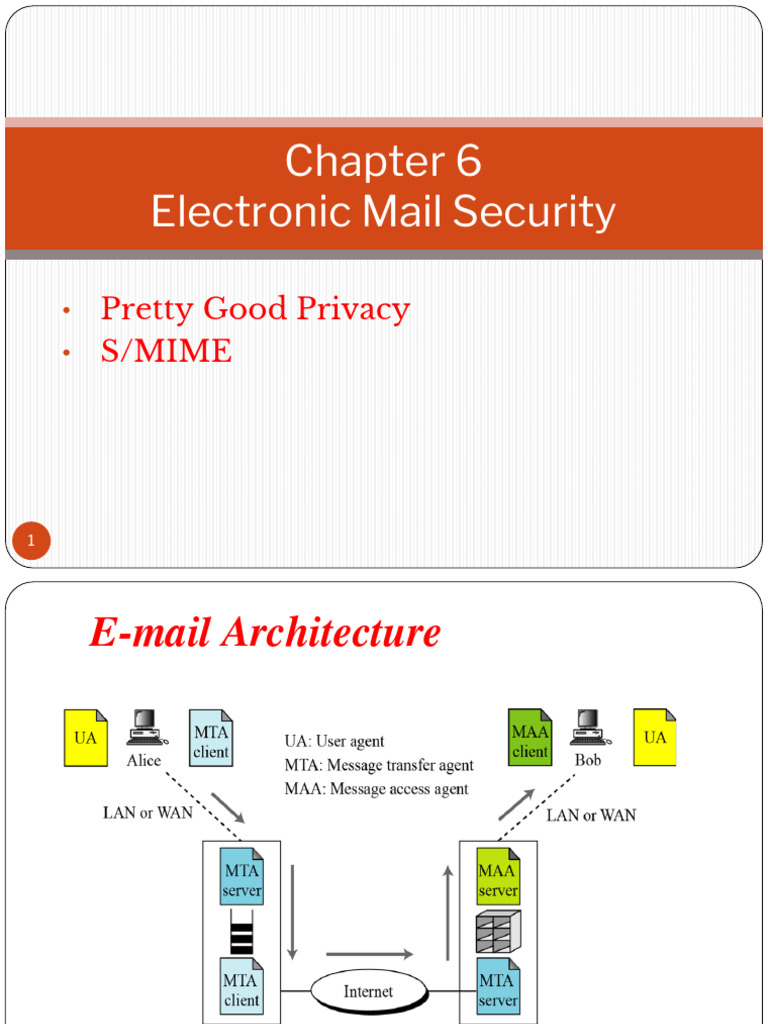 VI Network Secirity-Email Security PGP SMIME | PDF | Public Key Cryptography | Encryption