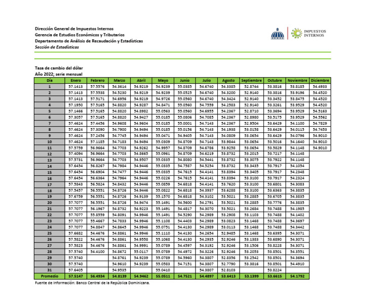 Tasa Dgii-Dolar-2022 | PDF