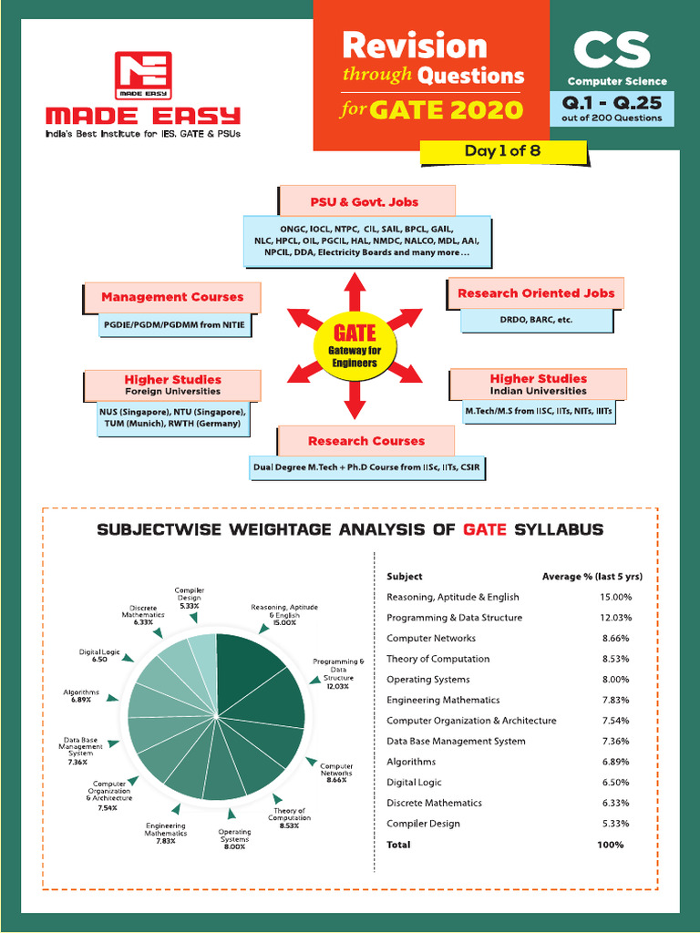 CS Revision Through Question GATE 2020 | PDF | Triangle | Pointer (Computer Programming)