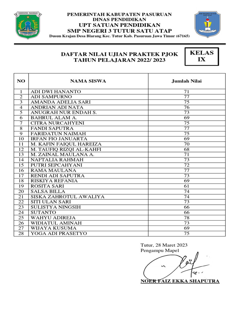 Nilai Ujian Praktek PTS Kelas IX | PDF