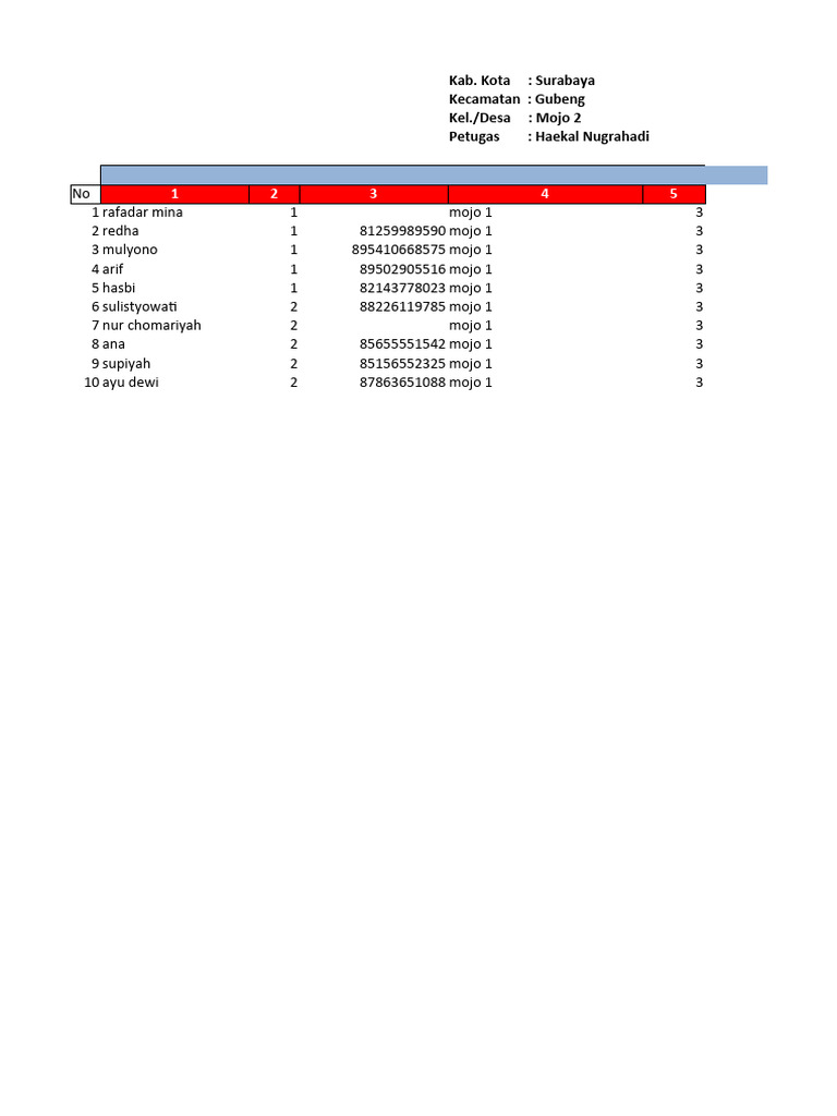 Kel. Mojo 1 - Gubeng - Haekal Nugrahadi | PDF