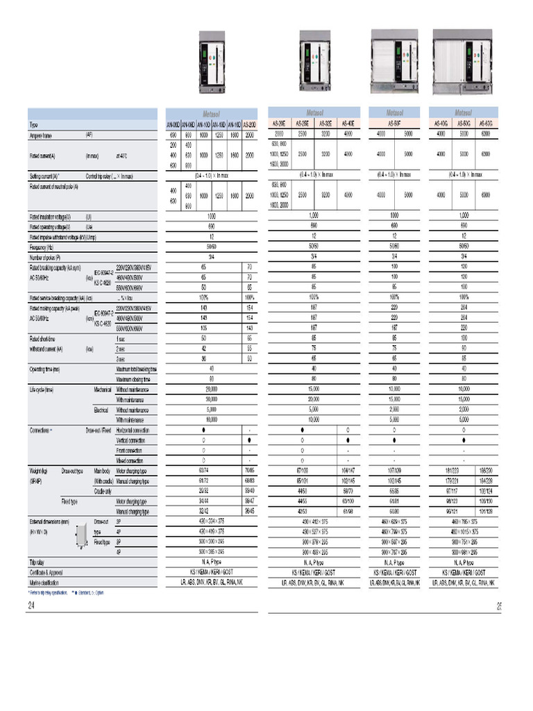 ACB Data Sheet | PDF