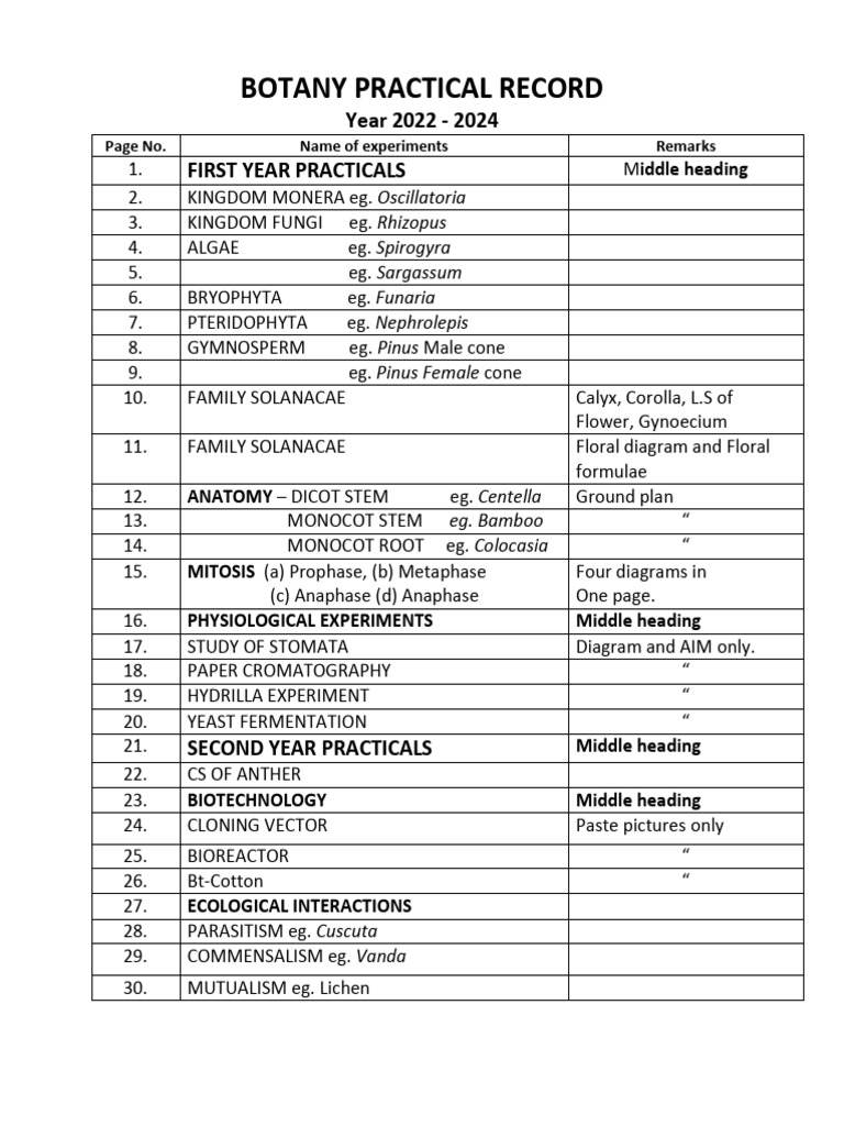 BOTANY PRACTICAL RECORD LISt | PDF