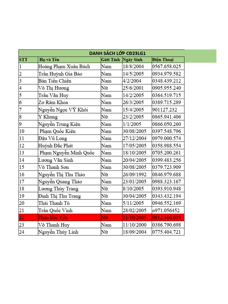 Danh Sách Lớp Đi Học Thực Tế - Giáo Dục Quốc Phòng | PDF