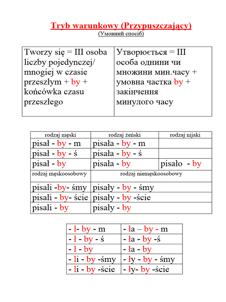 Tryb Warunkowy | PDF