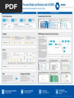 BPMN 2.0 Symbols - A Complete Guide With Examples. - Camunda | PDF ...