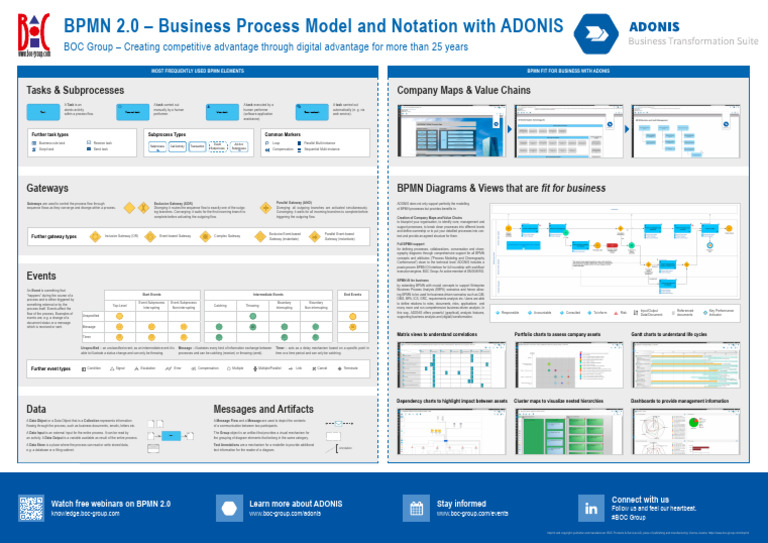 BPMN 2.0 Poster - English (2022) | PDF | Information | Computer Engineering