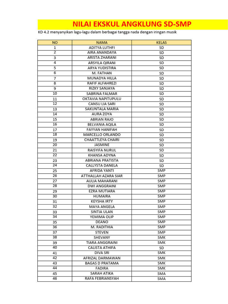Nilai Ekskul Angklung Siswa Mayjend Sutoyo Sem Ganjil 2023 | PDF