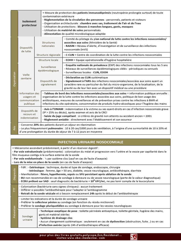 (WWW - Sba-Medecine - Com) Fiches Codex ECN 2020 | PDF