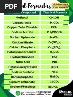 Class 10 Chemical Formulas List | PDF | Hydroxide | Oxide