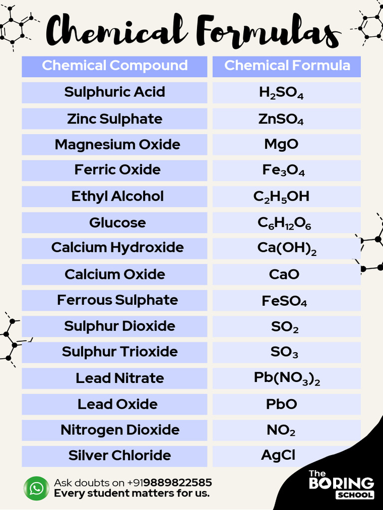 Comprehensive Chemical Formulas List | PDF | Hydroxide | Oxide