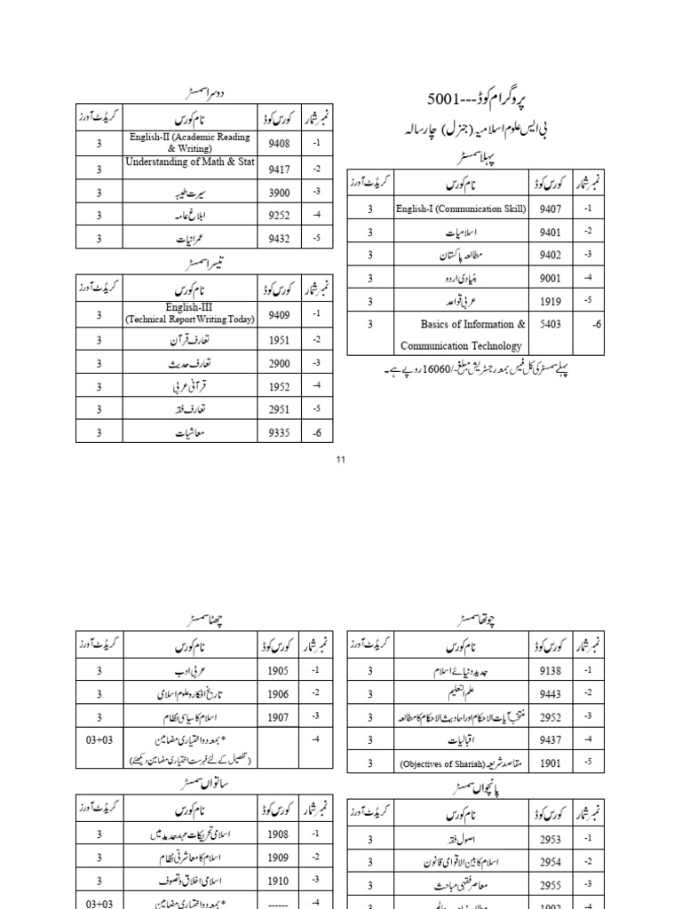 BS Islamic Studies | PDF