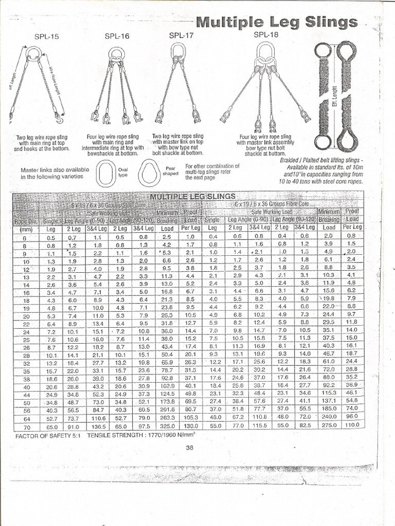 Wire Rope Slings Multiple Leg | PDF