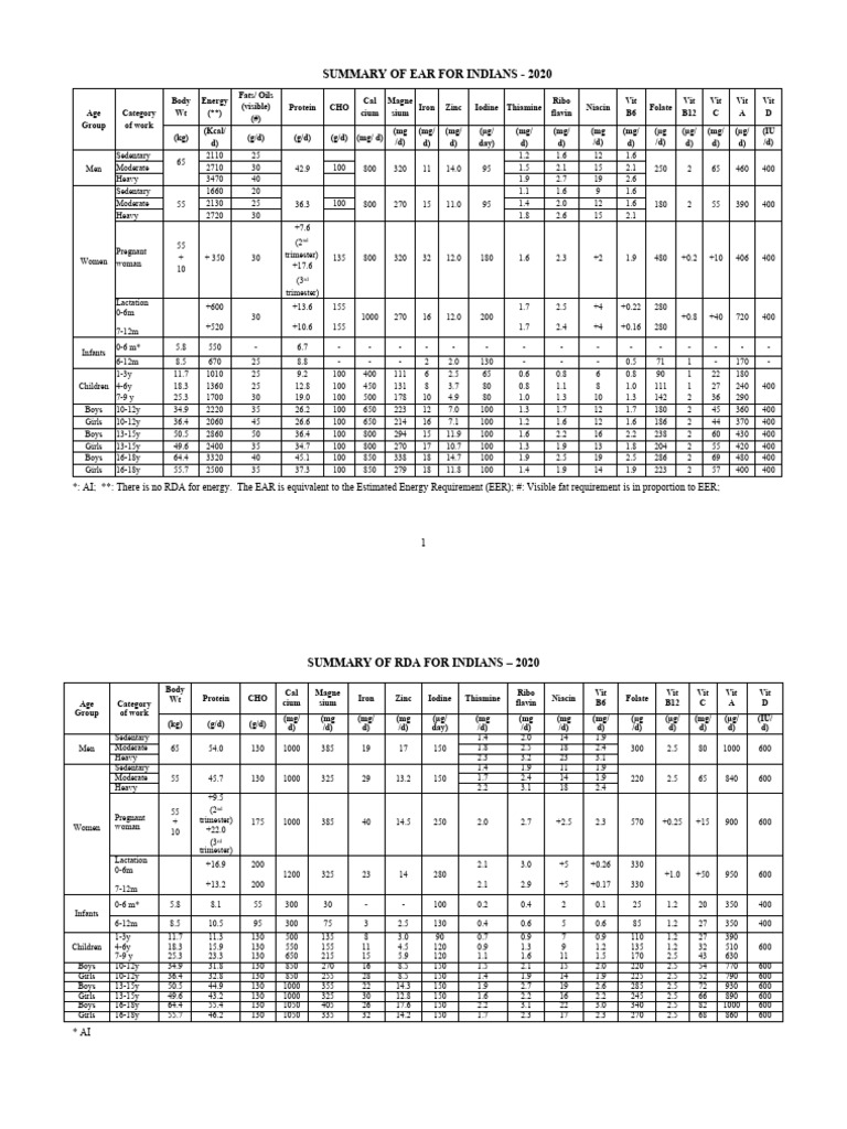 RDA Short Report Tables | PDF
