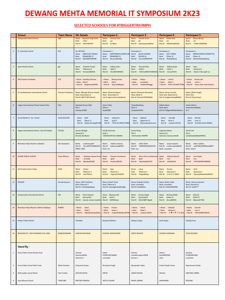Dmmits 2K23 Triggertriumph | PDF