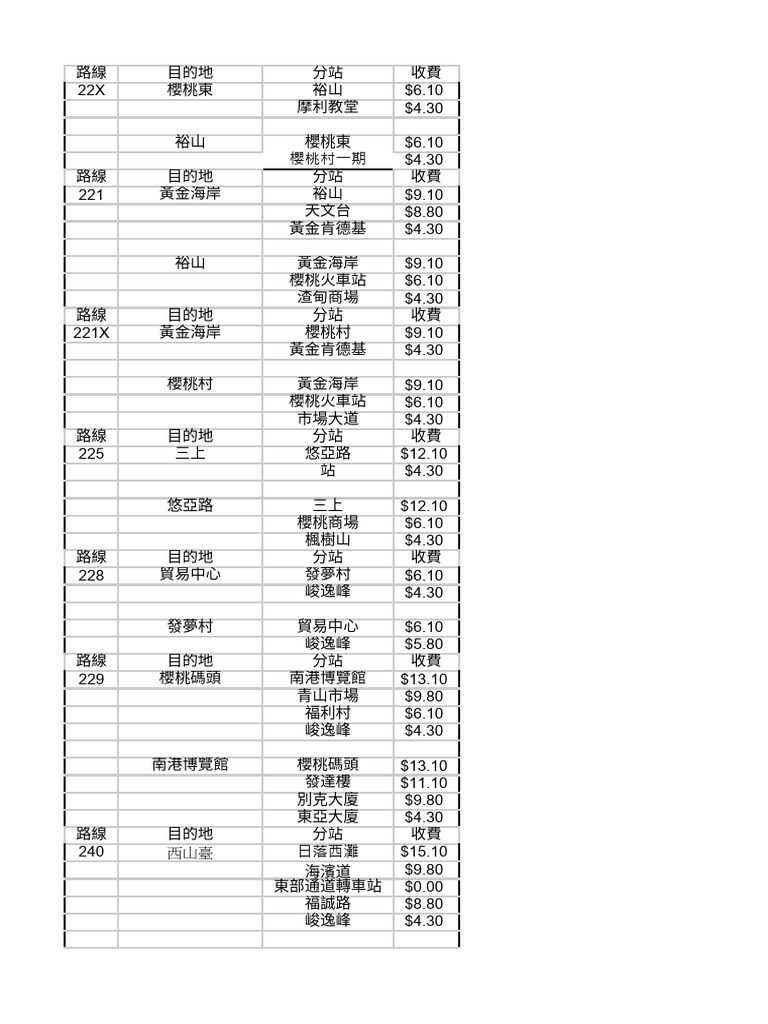 Cherryland V6 Map Addon Route and Section Fare List | PDF