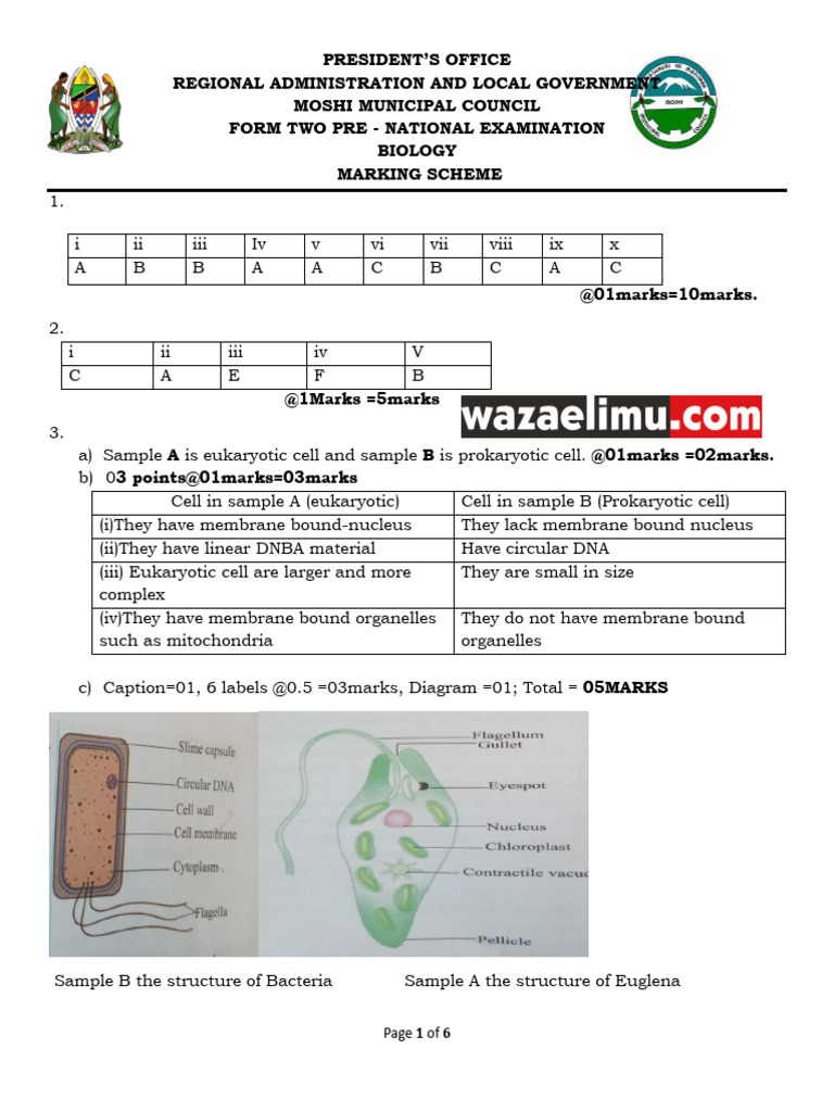 Biology MS | PDF | Digestion | Landfill