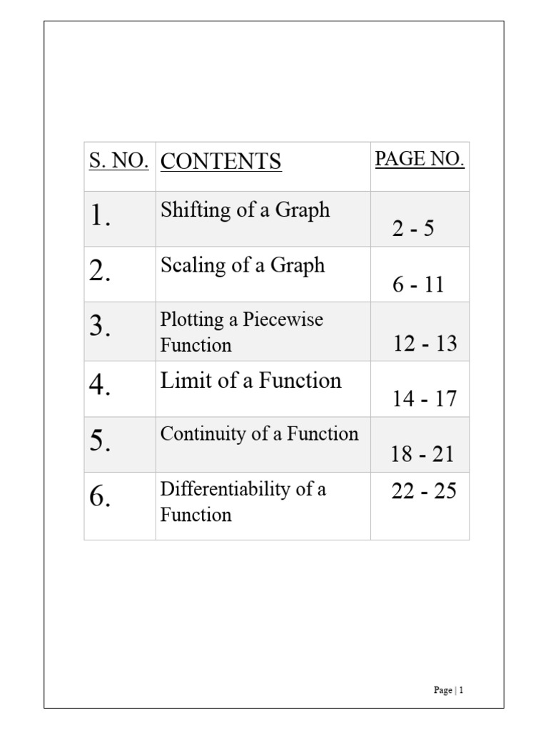 2 5 6 11 12 13 Limit Of A Function 14 17 18 21 22 25 PDF