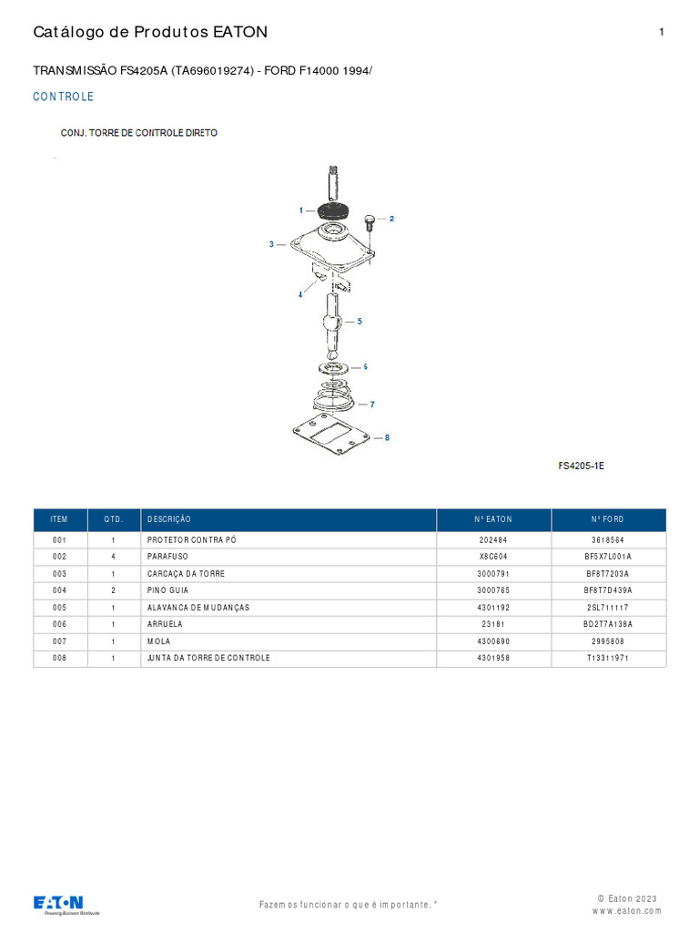 Catalogo EATON | PDF