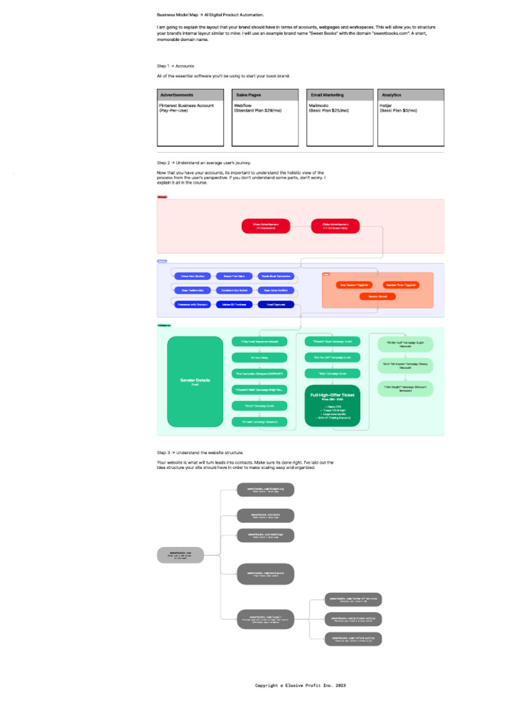 Business Model Map (Copy) (Copy) | PDF