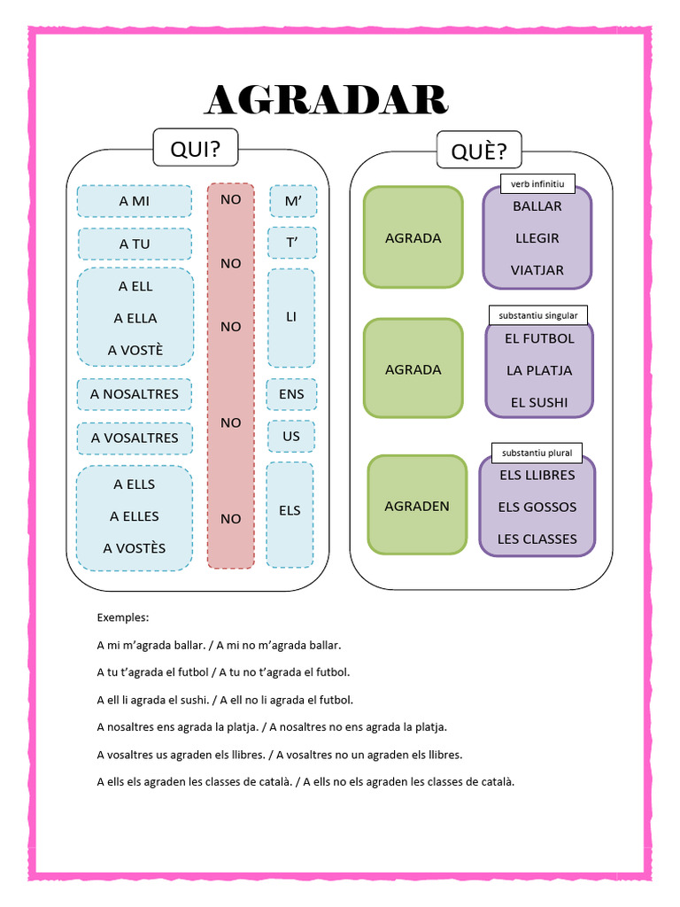 El Verb: Agradar | PDF