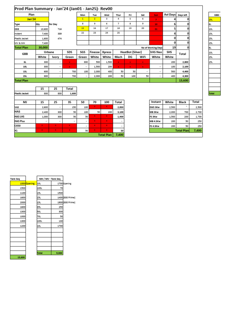 January 2024 Production Plan Summary | PDF