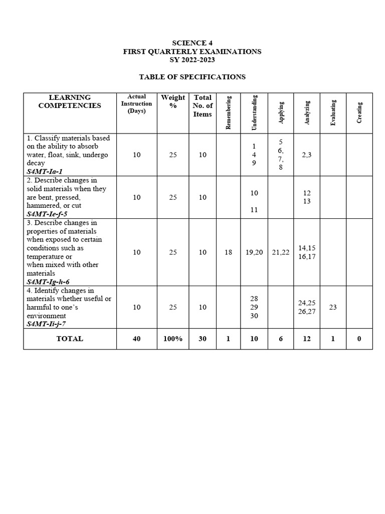 Science 4 q1 Final | PDF | Water | Mixture