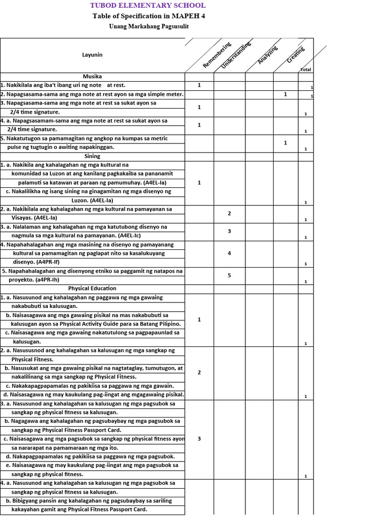 Pt Mapeh 4 Q1 Pdf