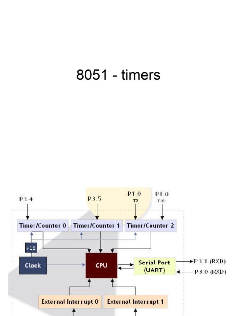 8051 - Timers | PDF