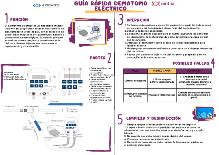 Dermatomo Eléctrico | PDF | Piel | Bienes manufacturados