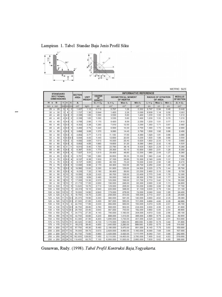 Tabel Profil Siku | PDF